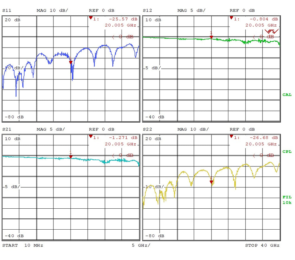 Develop PCB Grounded Coplanar Waveguide (0.75"x0.5625"x0.02") - LOTUS ...