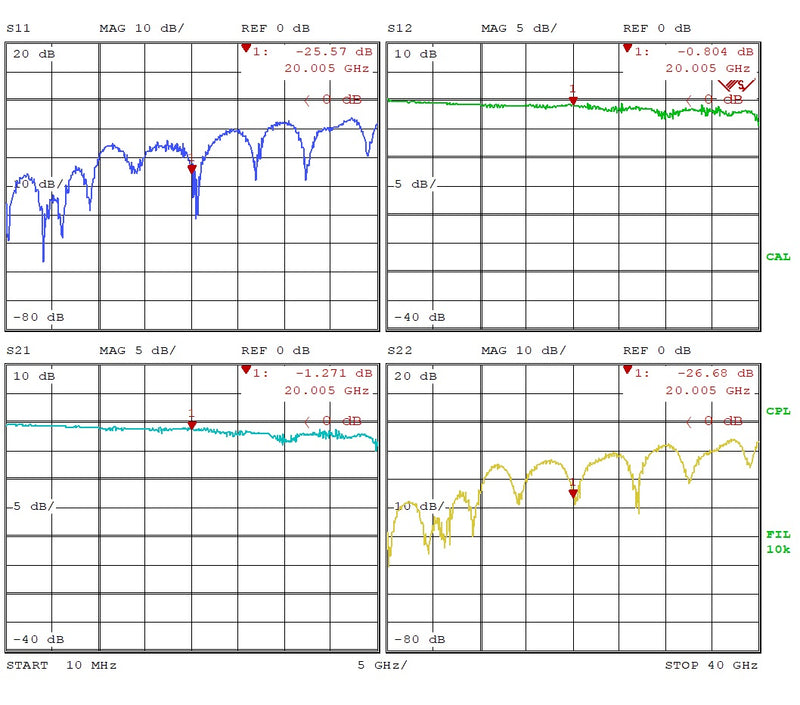 Develop PCB Grounded Coplanar Waveguide (0.75"x0.5625"x0.02") - LOTUS ...