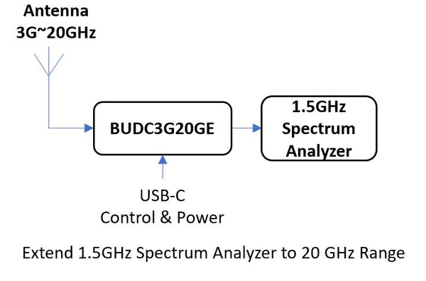 Software Defined Block Up/Down Converter 3G~20GHz External 10MHz Refer ...